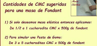 ¿Sabes que es el cmc? Hoy en gugus's te lo contamos