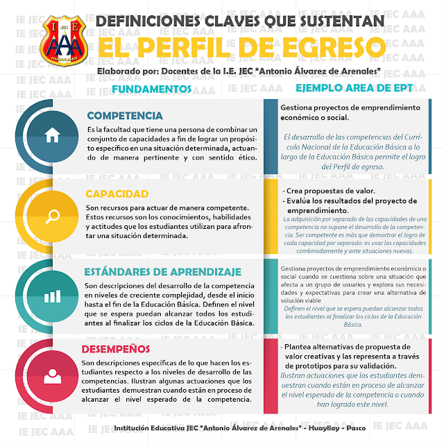 I.E. JEC "ANTONIO ÁLVAREZ DE ARENALES: Definiciones claves que ...
