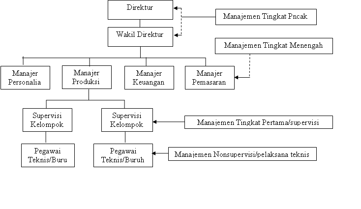 Mr Boya: Memahami Peran dan Tugas Manajer diPerusahaan