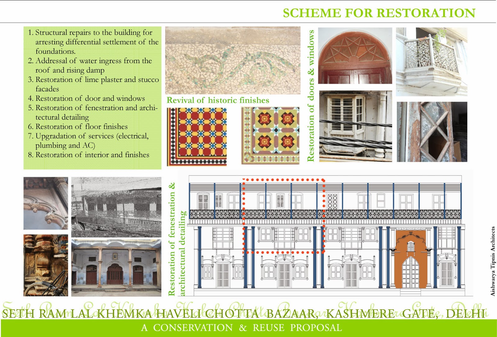 The Haveli Project: Project Documentation