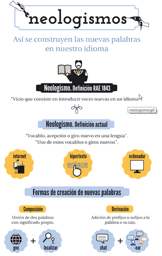 Infográfico mostra como são construídos os Neologismos – Grupo de ...