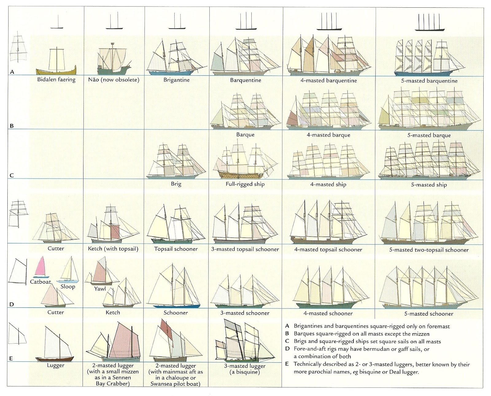 Buccaneer Bots: Reference Images: Sailing Rigs