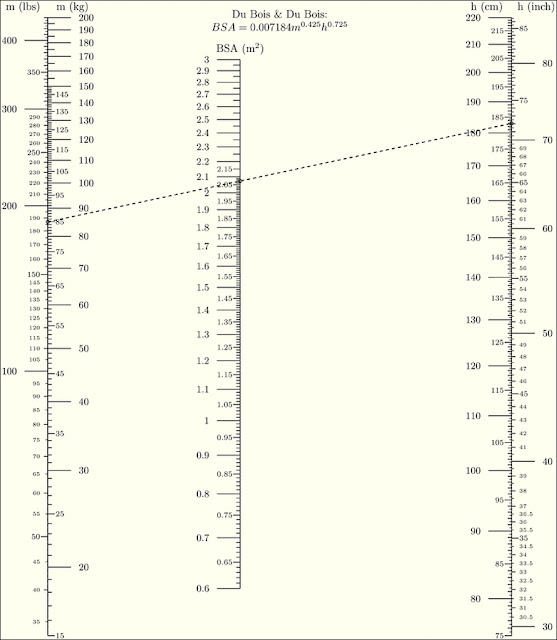 Data Deluge: More on Nomograms