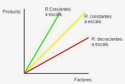 Economia Empresarial: Unidad 4