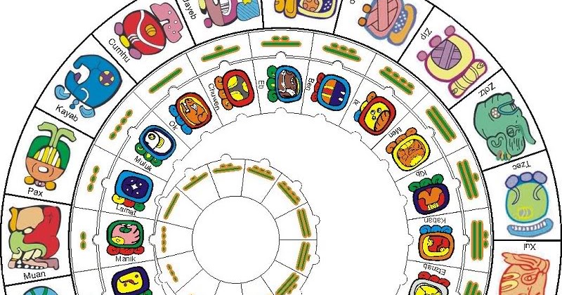 EVOLUCIÓN DE LA TECNOLOGIA: Los grandes inventos de los mayas...