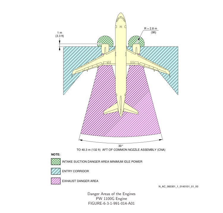 AIRCRAFT ENGINE OPERATION