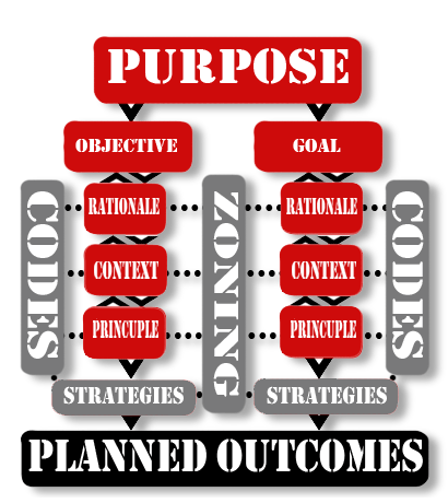 Planning Launceston: The Scheme's Objectives & Goals