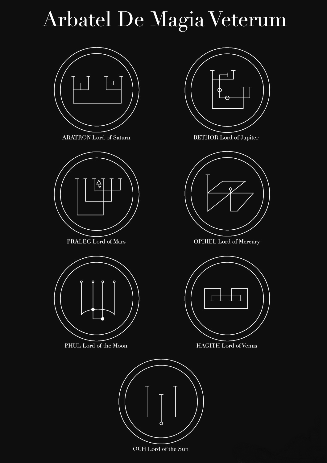 NEW STARS UNIVERSAL: Arbatel de magia Veterum by: Manel Ballester