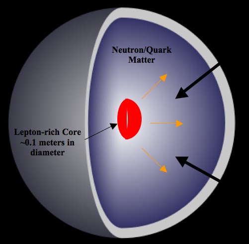 Quark Star Size
