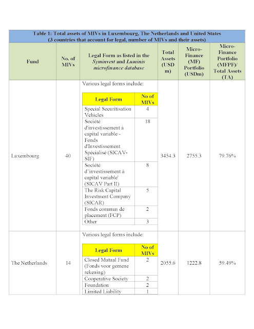 Candid Unheard Voice of Indian Microfinance: Regulation and Supervision ...