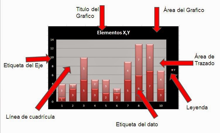Gráficos Estadísticos