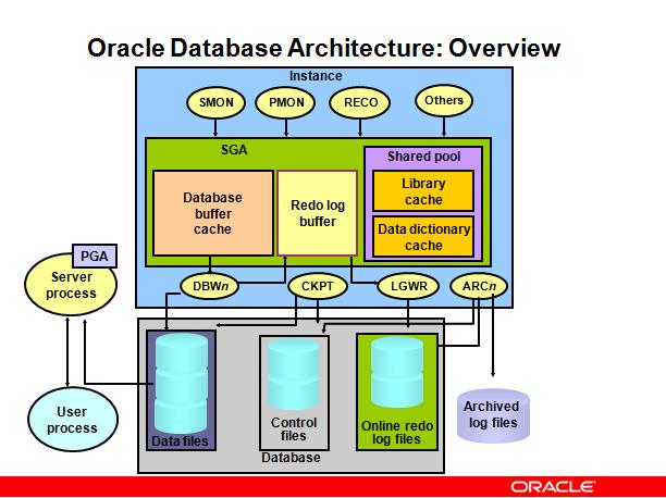 Oracle Blog by vahap çelik: Solution of "ORA-00313: open failed for ...