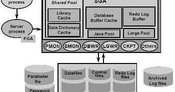 tugas/game: pengertian oracle
