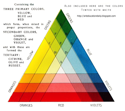 clip art of color wheels and charts | Art Education Daily