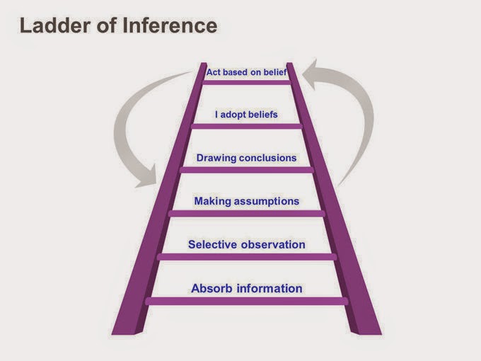 Information for dummies La "Información hecha fácil": Cómo pensamos y ...