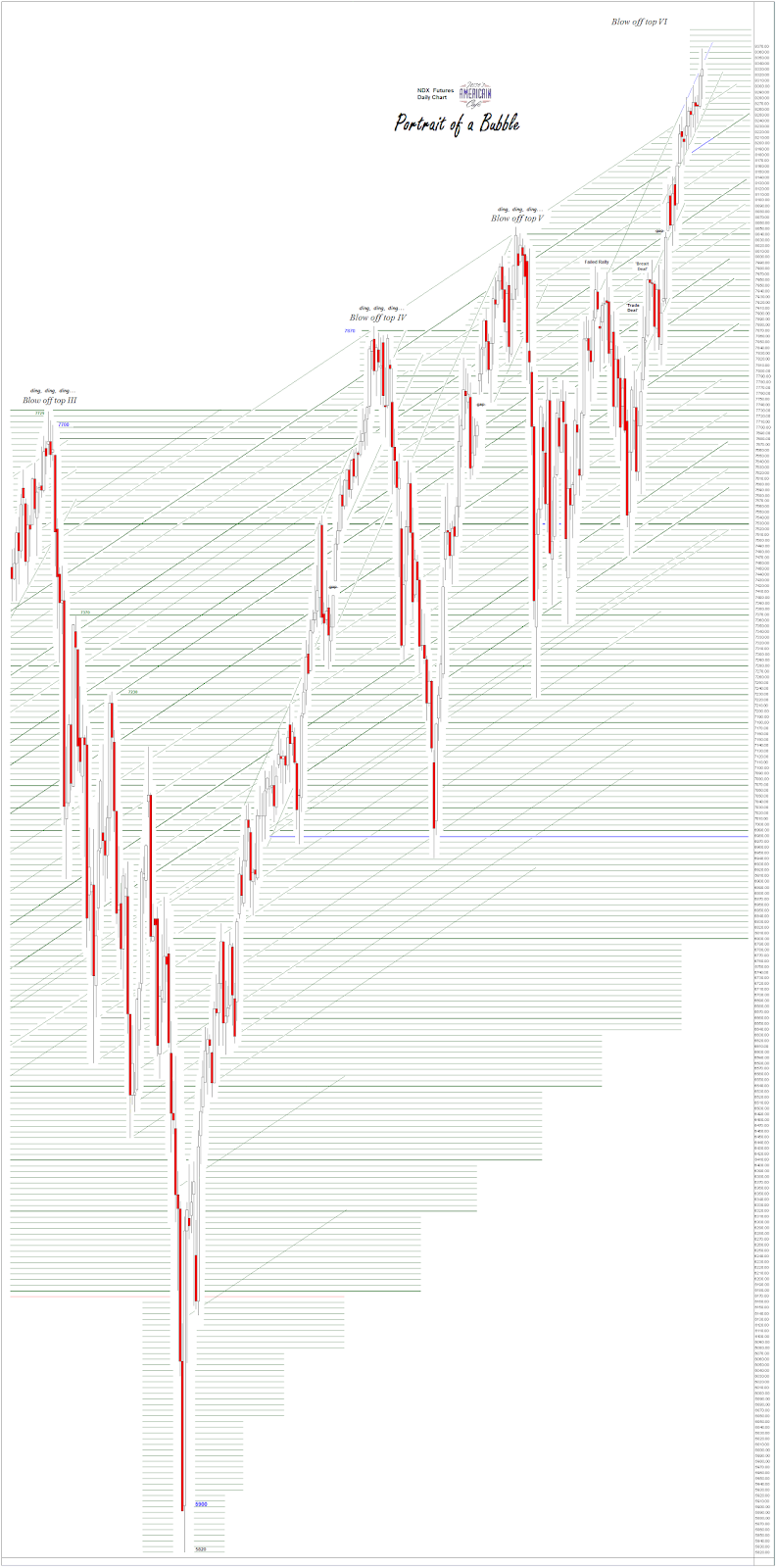 Jesse's Café Américain: Stocks and Precious Metals Charts - Plutocracy ...