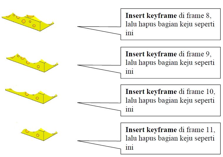 Membuat Animasi Sederhana (metode frame by frame) | FLasholiX