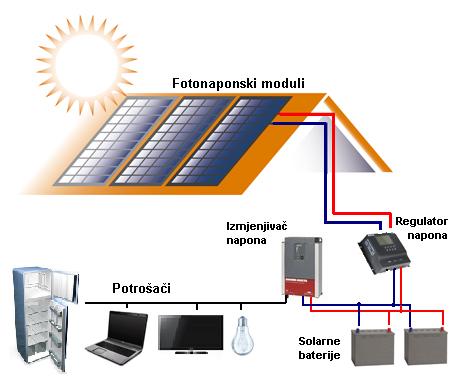 CROATIAN CENTER of RENEWABLE ENERGY SOURCES: FOTONAPONSKI SOLARNI ...