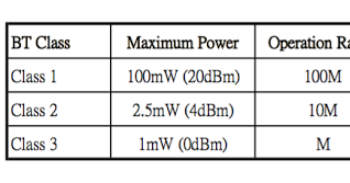 BLE BT4.0 & BT4.1 & BT4.2 & BT5 モジュール: Bluetooth Classと通信距離の関係について