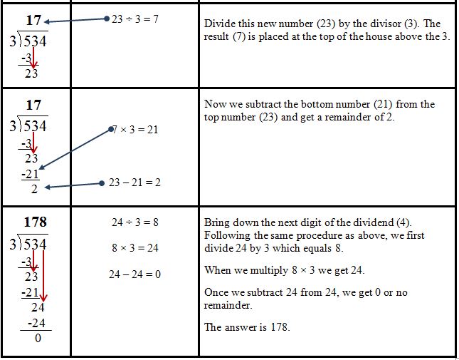 Go Figure!: The Long and Short of It - Two different ways to do long ...