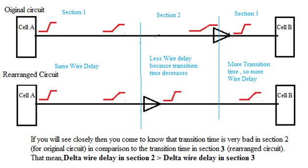 10 Ways to fix SETUP and HOLD violation: Static Timing Analysis (STA) Basic (Part-8) |VLSI Concepts