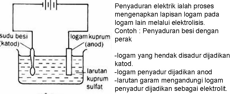 Fire Starting Automobil: Teknik Penyaduran Chrome Electro Plating Kereta