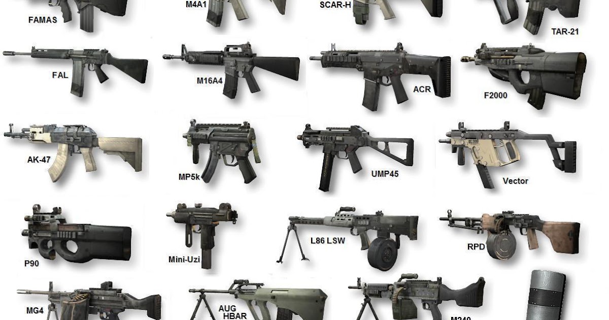 Gamer's Zone: All primary weapons of MW2