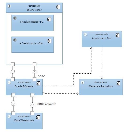 Class diagram, Sequence, Use case, Activity, Component, and system ...