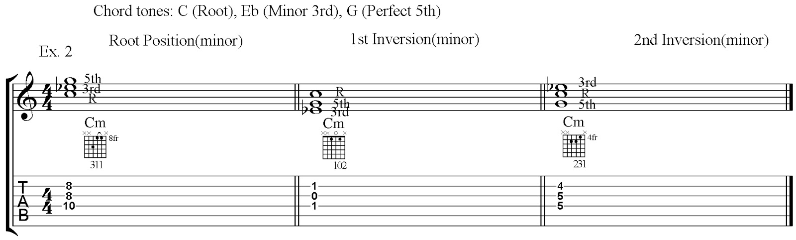 Guitariosity: The Basics: Learn Your Triads PART 2: Second Set of Three ...