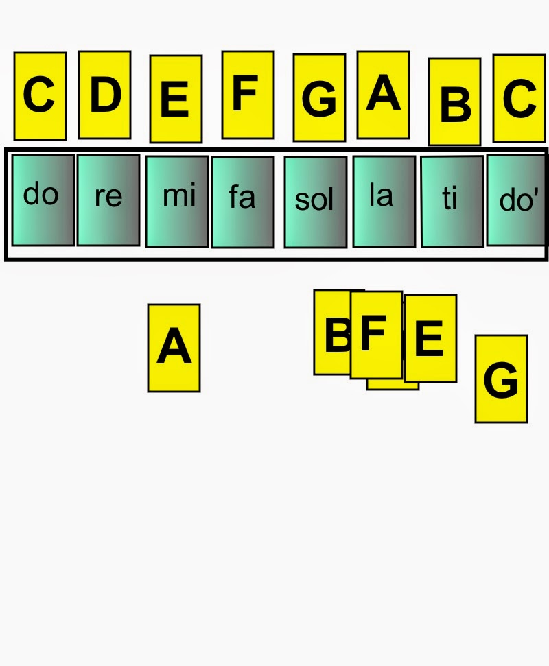 The 12 Bar Blues: Where to Start - Kodaly Corner