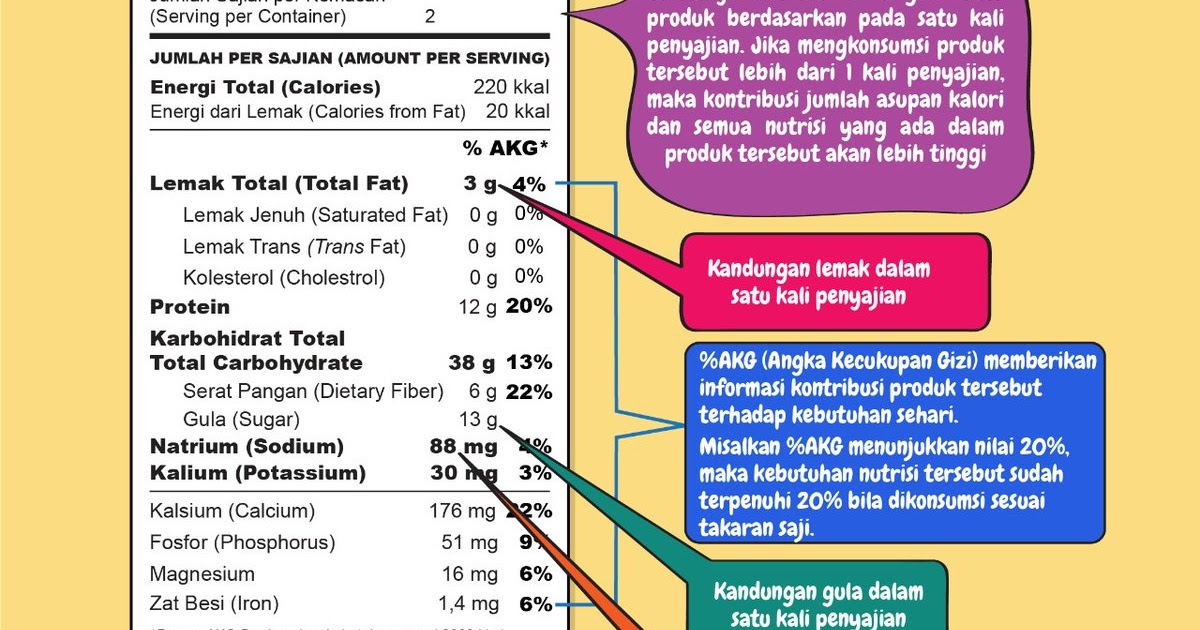 Biasakan Membaca Label Kemasan Pangan - GiziNesia