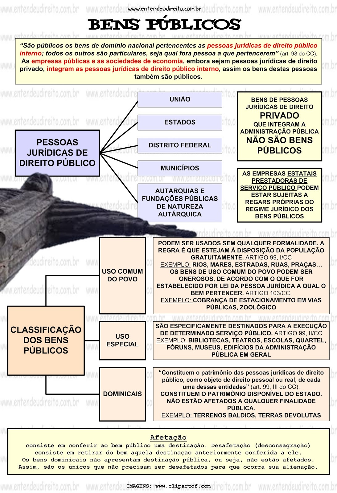 O Que São Bens Publicos - NAZAEDU