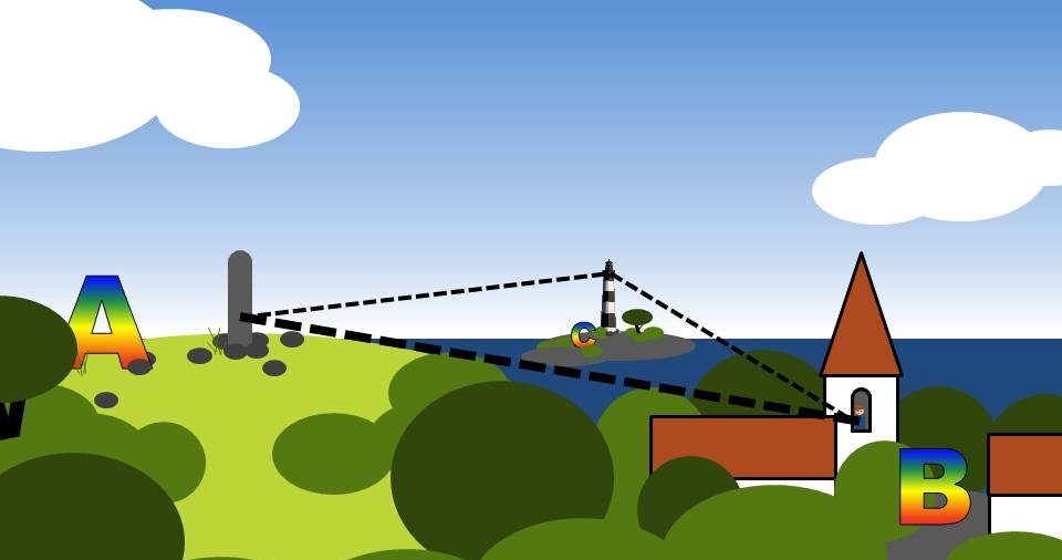 Matematikens Historia: Triangulering – nu och då