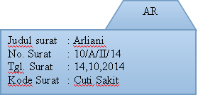 MATERI KEARSIPAN: Sistem subyek (subjek filling system)