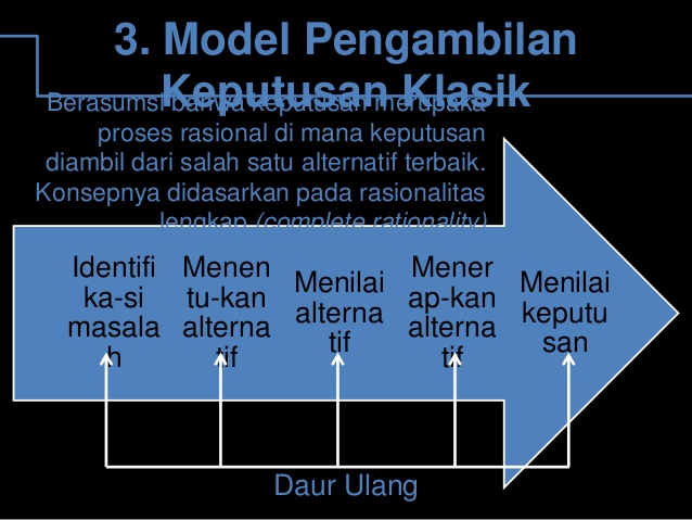 Model Pengambilan Keputusan Secara Rasional dan Klasik ~ Catatan Mahasiswa