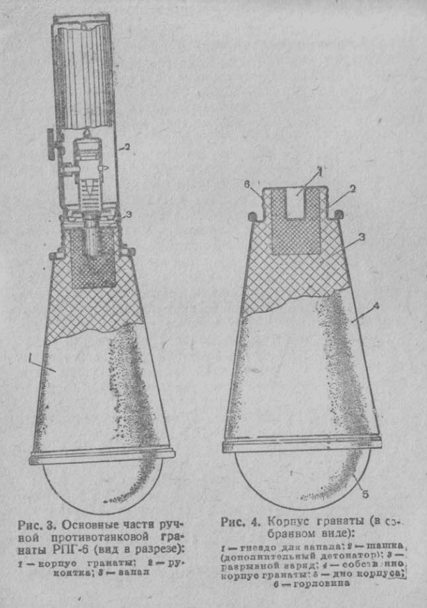 Tank Archives: RPG-6 and RPG-43 Manual