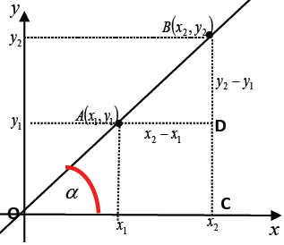 Gradien dan Menyusun Persamaan Garis Lurus ~ Konsep Matematika (KoMa)