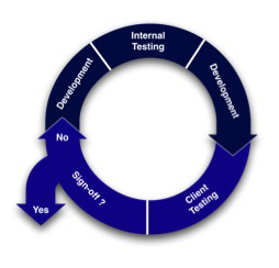 MyDotnetCoolFaqs: Software Development Life Cycle (SDLC)
