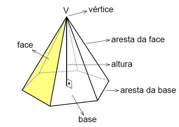 O Que E Uma Piramide