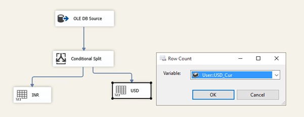 How to use Row Count Transformation in SSIS - D365 F&O Solutions