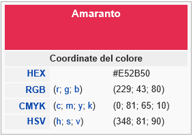 Amaranto: STEP 03 - I codici del colore