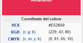 Amaranto: STEP 03 - I codici del colore