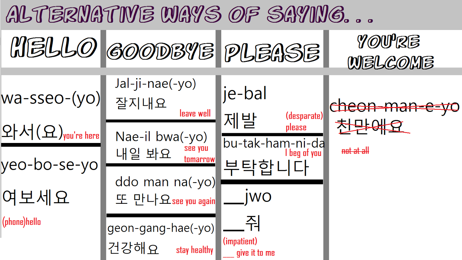 Study Korean Together Basic Vocabulary Chart alternatives study-korean-together-basic-vocabulary-chart-alternatives