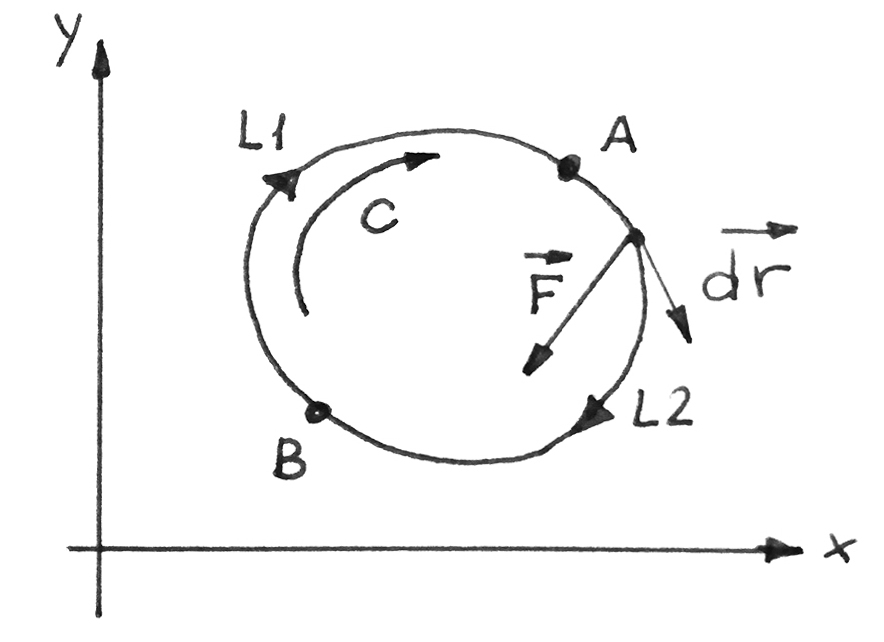 Campos de fuerzas conservativas
