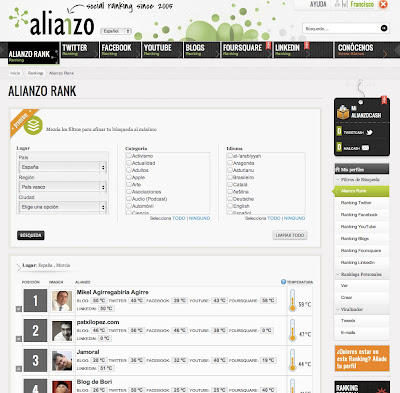 Probando Alianzo, ranking de marcas y usuarios - Paco Viudes