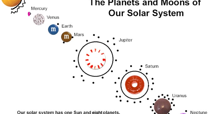 Candy Solar System Activity