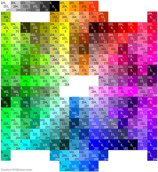 Kode Warna HTML (RGB) - Coretan Bang Dadan