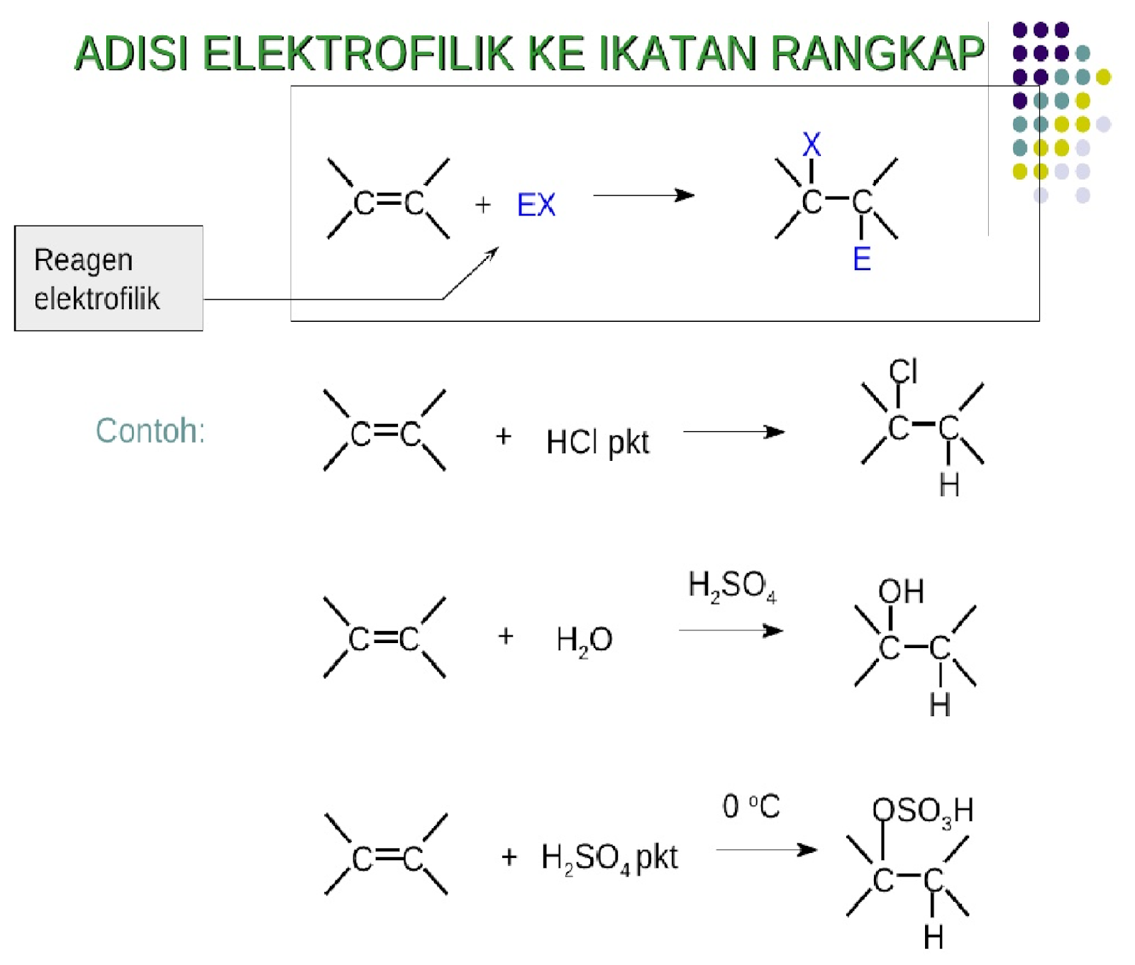 Belajar Kimia Organik II: Mekanisme Reaksi Adisi Elektrofilik pada ...