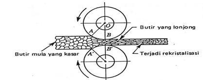 MechanicalJM: Makalah Proses Penempaan (Forging process)